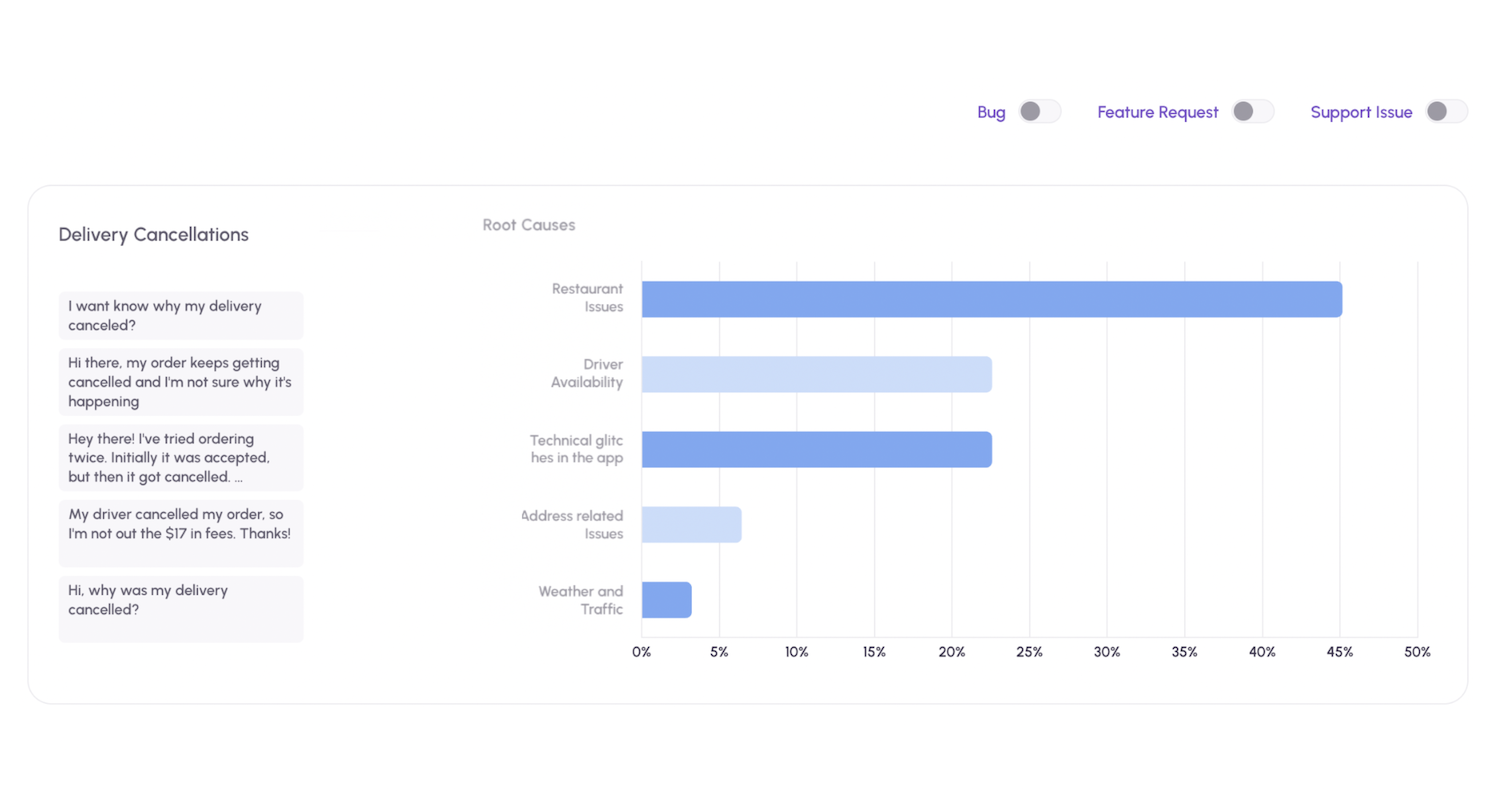 CueIn - Optimize Products